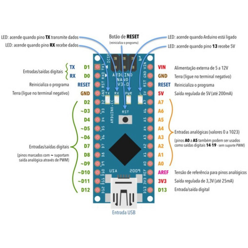 ARDUINO NANO V3.0 ATMEGA168P CH340G